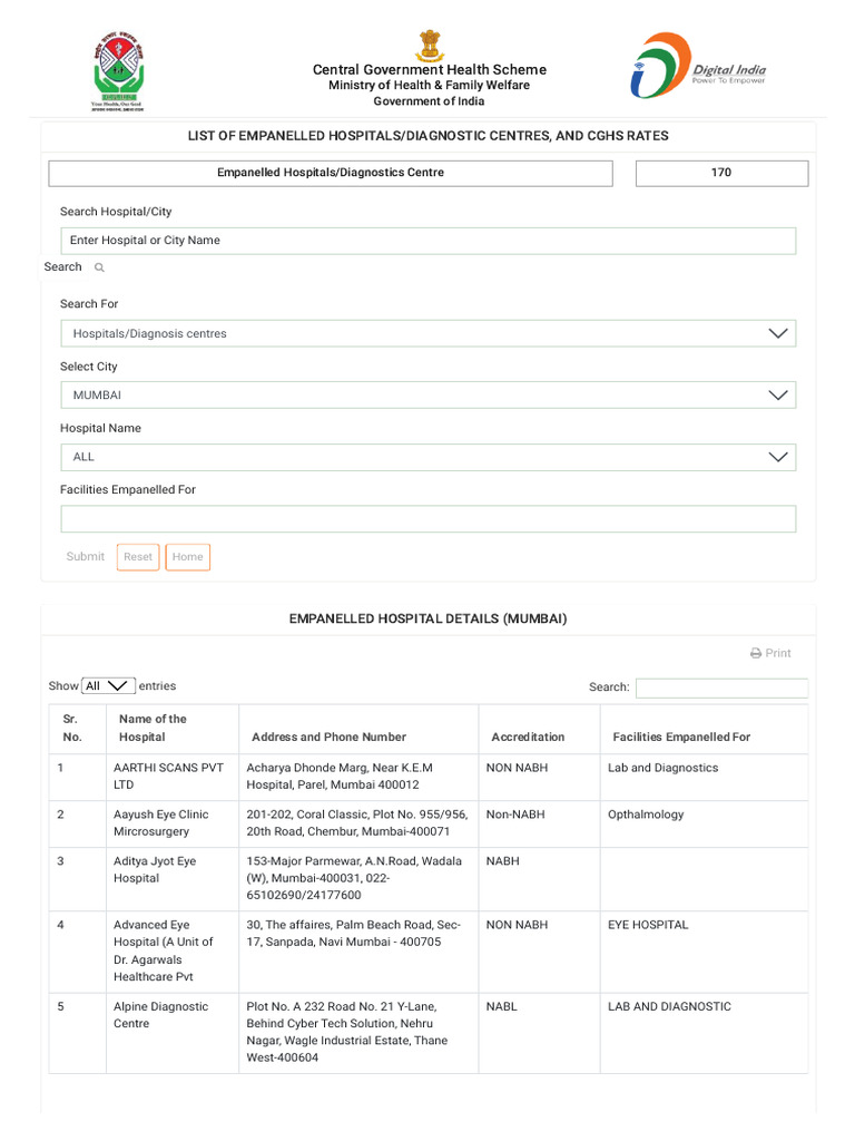 CGHS Empanelled Hospitals Mumbai 2025 | PDF | Mumbai | Health Care