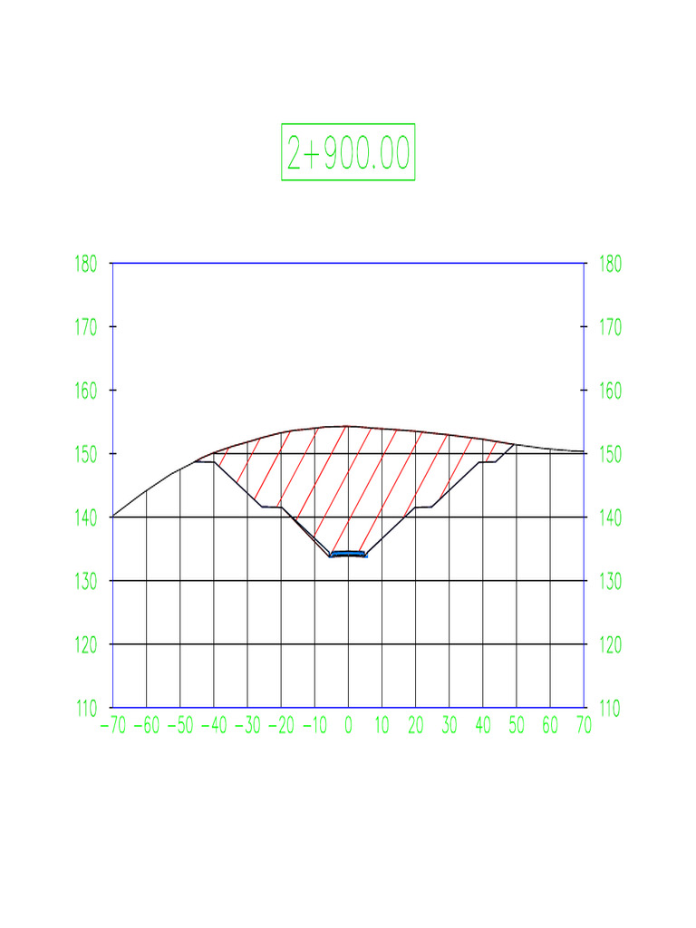 Zona Critical Cut 2+900 | PDF