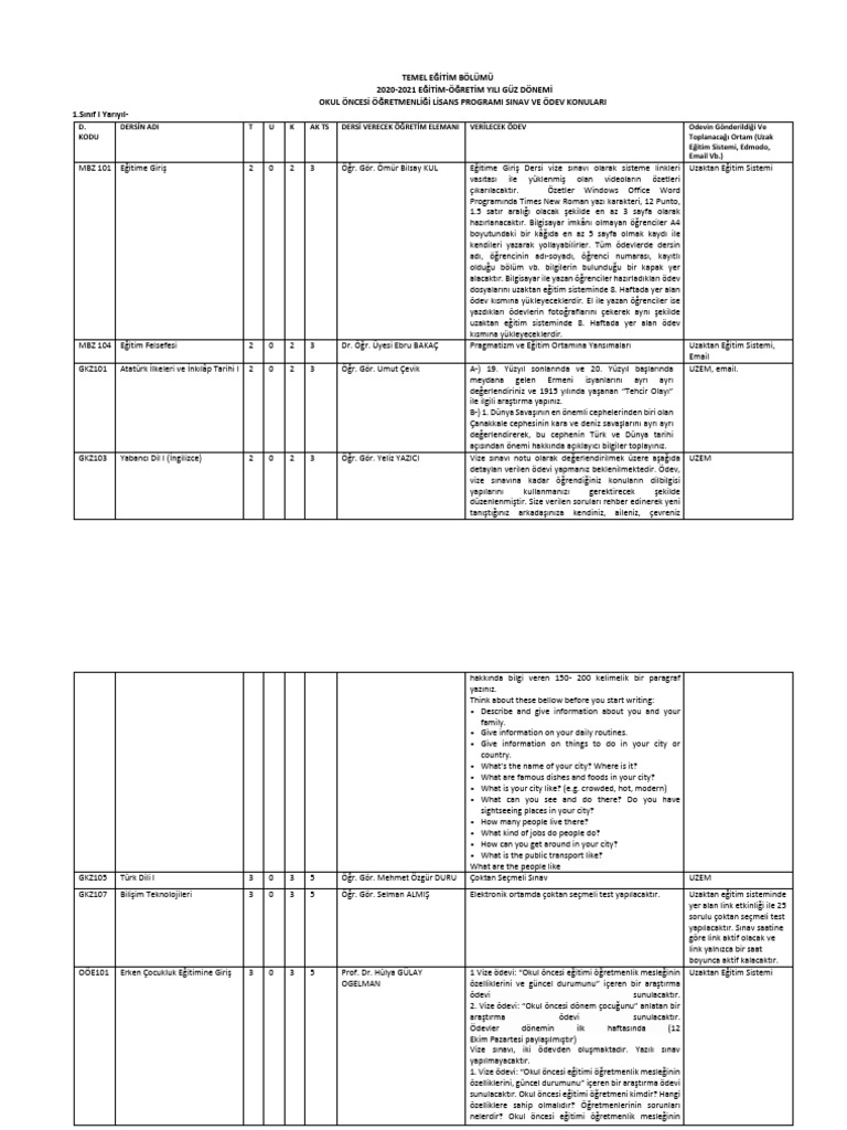 Okul Oncesi Egitimi Sinav Ve Odev Konulari | PDF