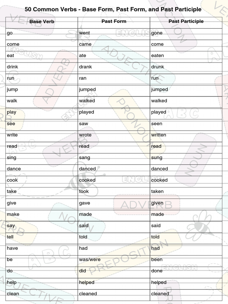 Common Verbs for Class 5 Students | PDF | Linguistics | Grammar