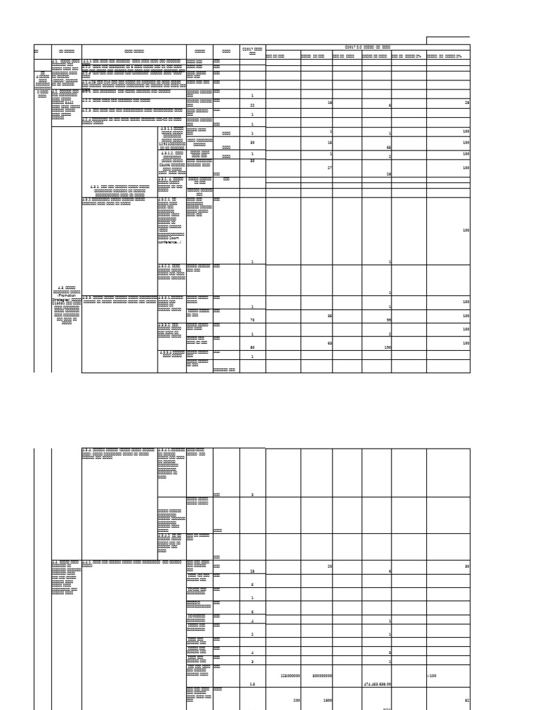 Kutaber Gnbot Wer Exl Report | PDF