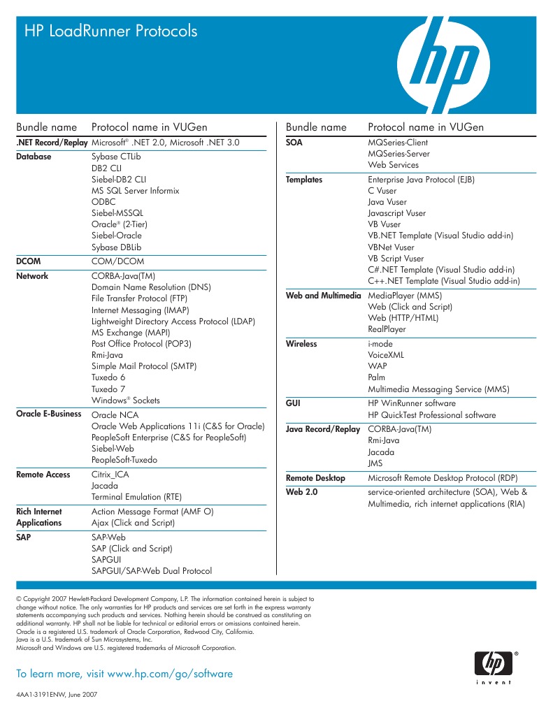 HP LoadRunner Protocols | PDF | Business | Technology & Engineering
