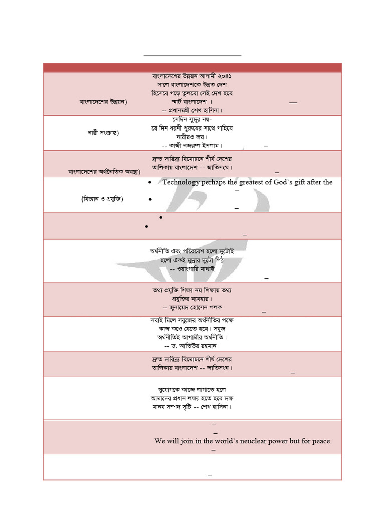 Quotation Collection | PDF | Economies