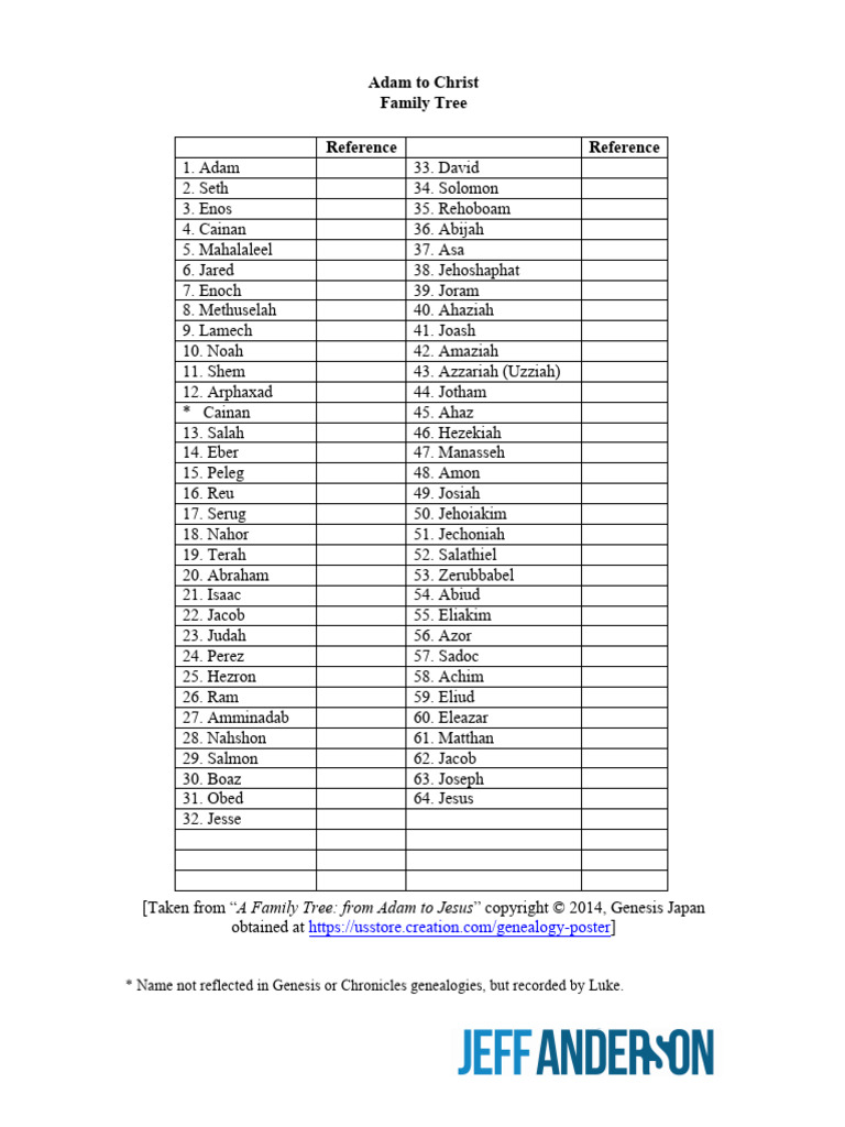 Adam to Jesus Family Tree Chart | PDF