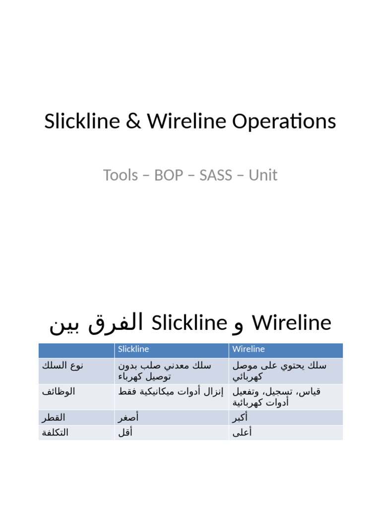 Slickline Wireline Operations | PDF