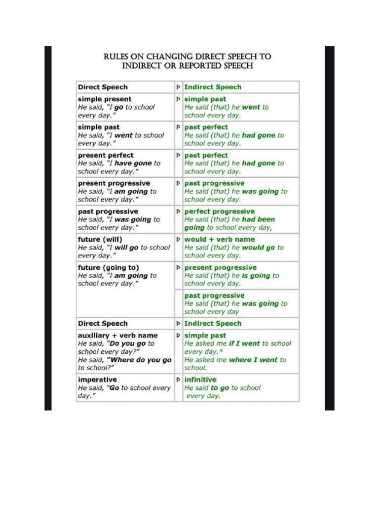 English Terminal Preps | PDF