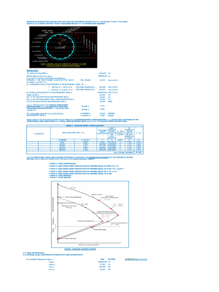Circular Reinforced Concrete Column Interaction Diagram ACI318 14 | PDF ...