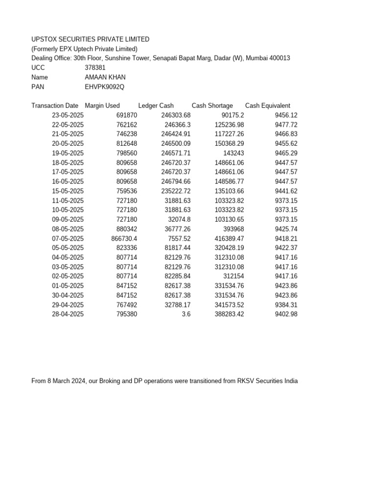 Upstox Cash Management Report | PDF | Money | Cash