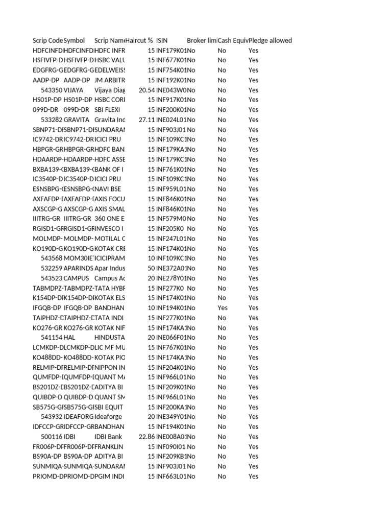 Scrip Codes and Broker Limits Overview | PDF