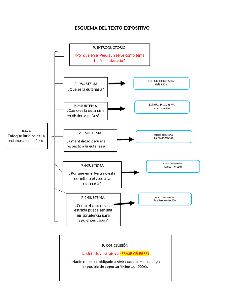 Esquema Del Texto Exp.-1 | PDF