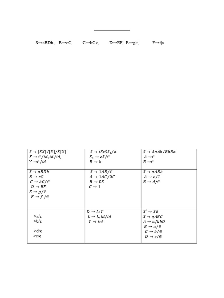 Practice Questions LL1 Operator Preceedence Etc | PDF | Parsing | Theoretical Computer Science
