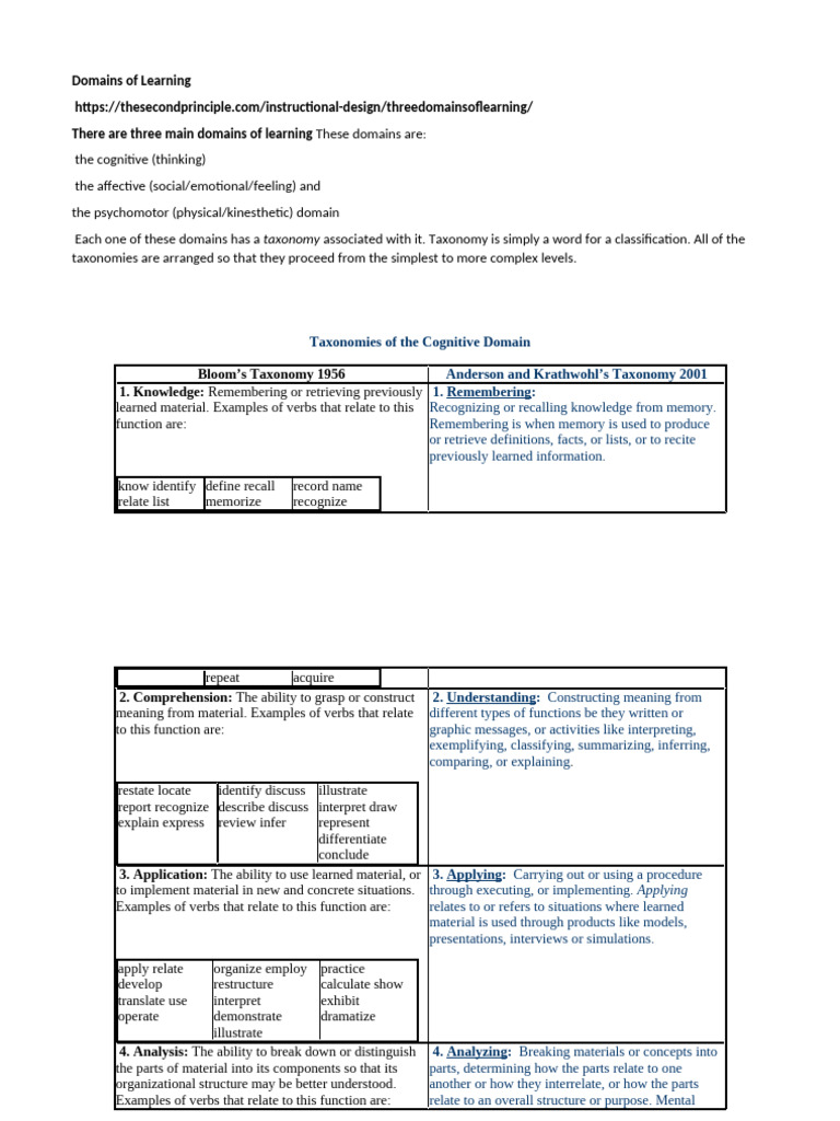 Domains of Learning Lectures 9 10 | PDF | Cognition | Cognitive Science