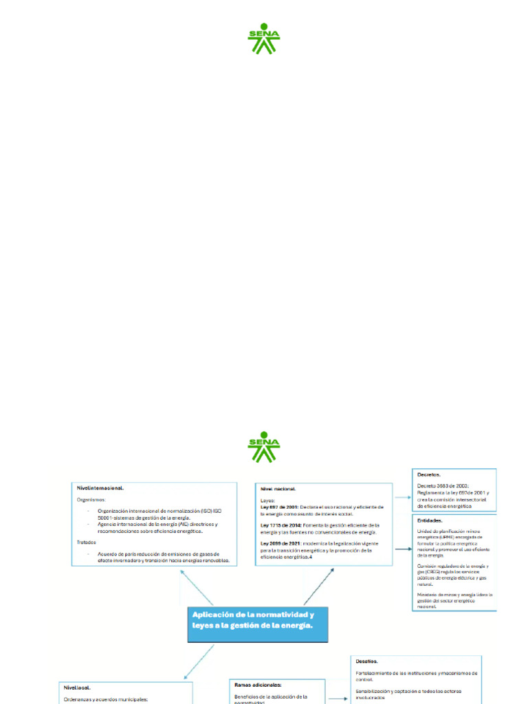 Mapa Mental GA4-220601043-AA1-EV02 | PDF