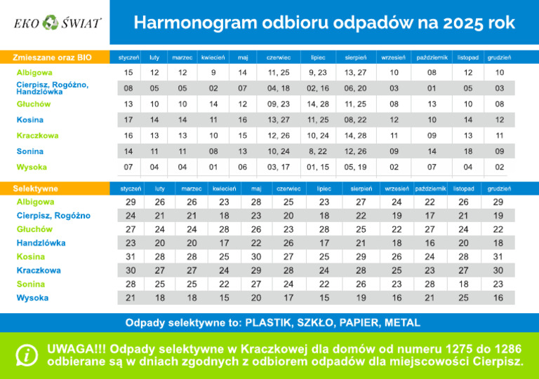 Harmonogram Odpady 2025 | PDF