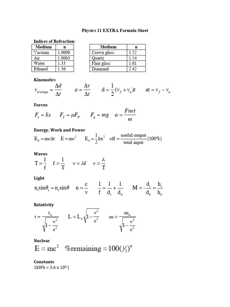 Formula Sheet | PDF | Optics | Physical Phenomena