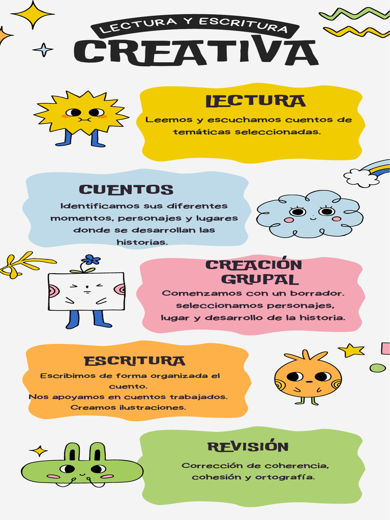 Creación y Escritura de Cuentos | PDF | Comunicación | Cuentos