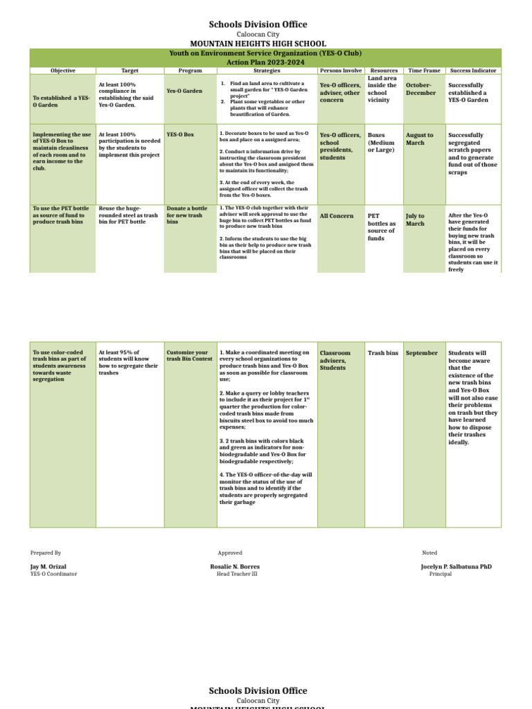 YES O Action Plan 2023 2024 | PDF | Waste