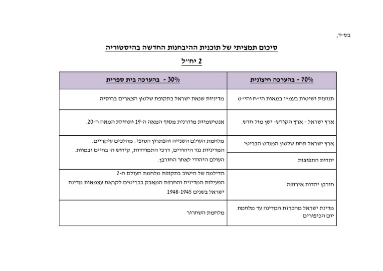 Historia Cecom Tocnet Hebachnot | PDF