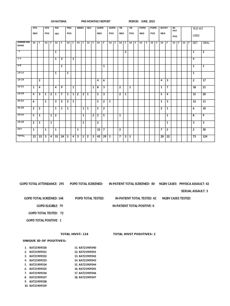 Pns Monthly Summary Report June, 2025 | PDF | Chess Theory | Chess