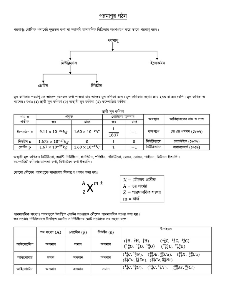 HSC Chemistry Atomic Structure | PDF