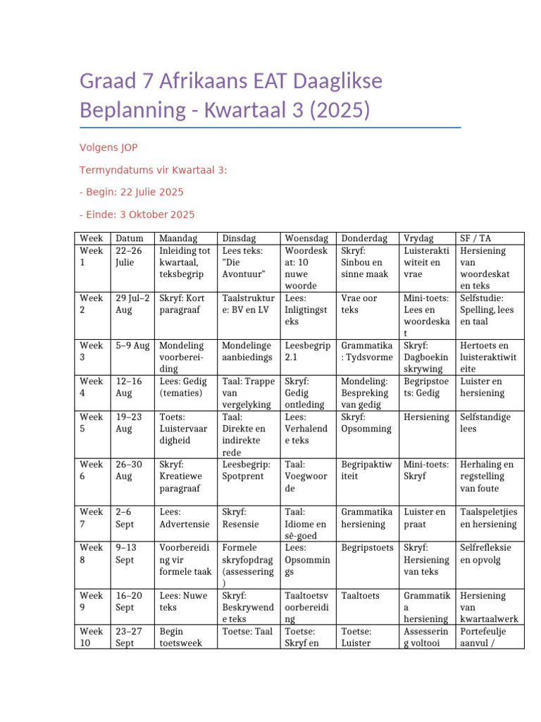 Graad 7 Kwartaal 3 Daaglikse Beplanning | PDF