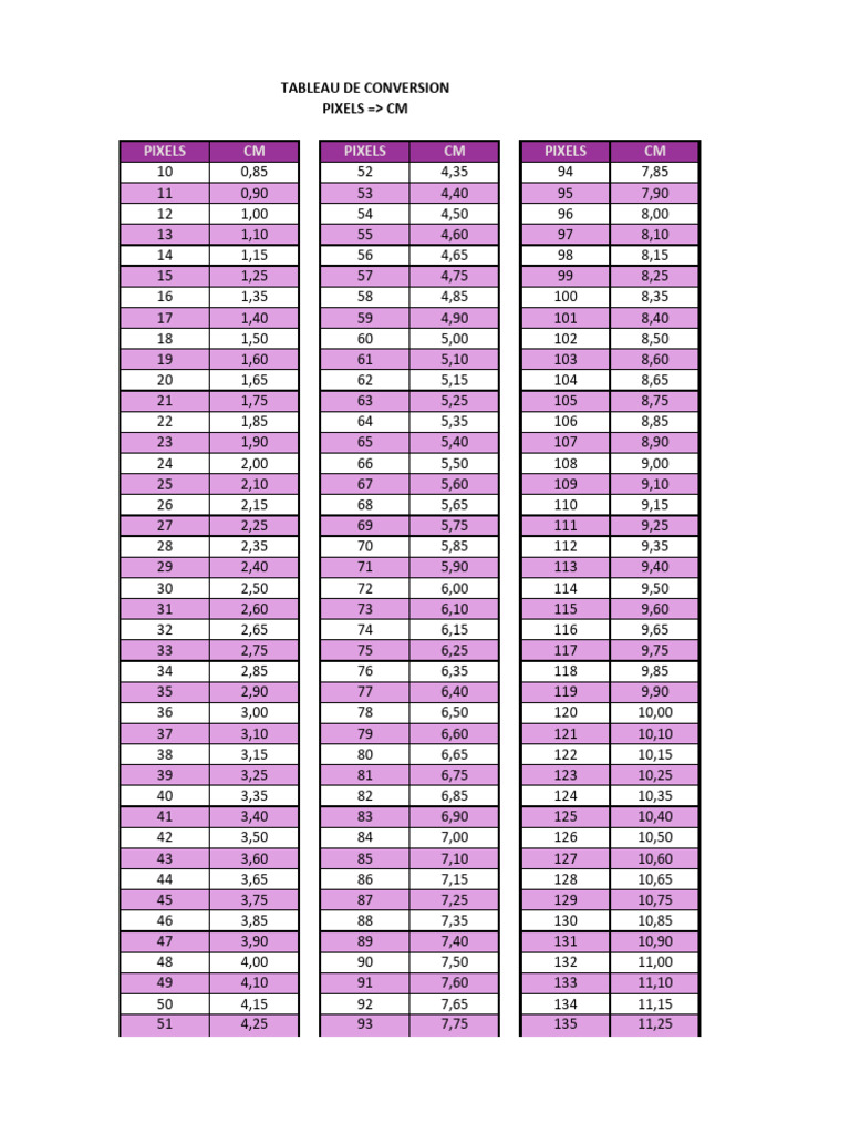 Tableau de Conversion Pixels en CM | PDF