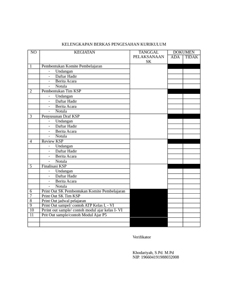 Ceklis Berkas Pengesahan Kurikulum | PDF