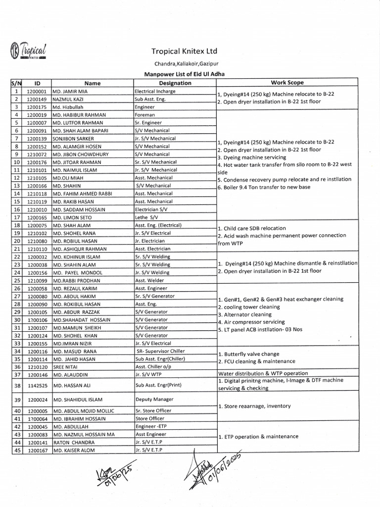 Maintenance Manpower List For Eid Ul Adha-2025 | PDF | Engineering ...