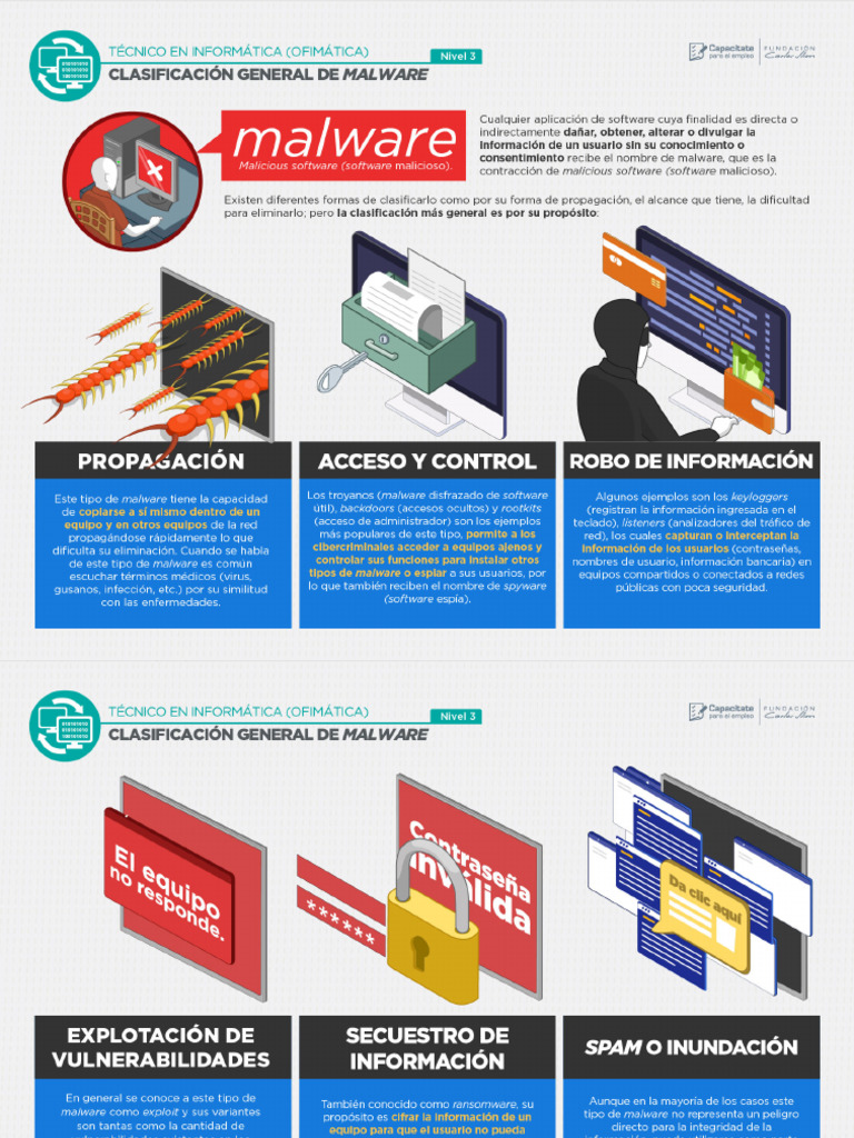Clasificación General Del Malware | PDF