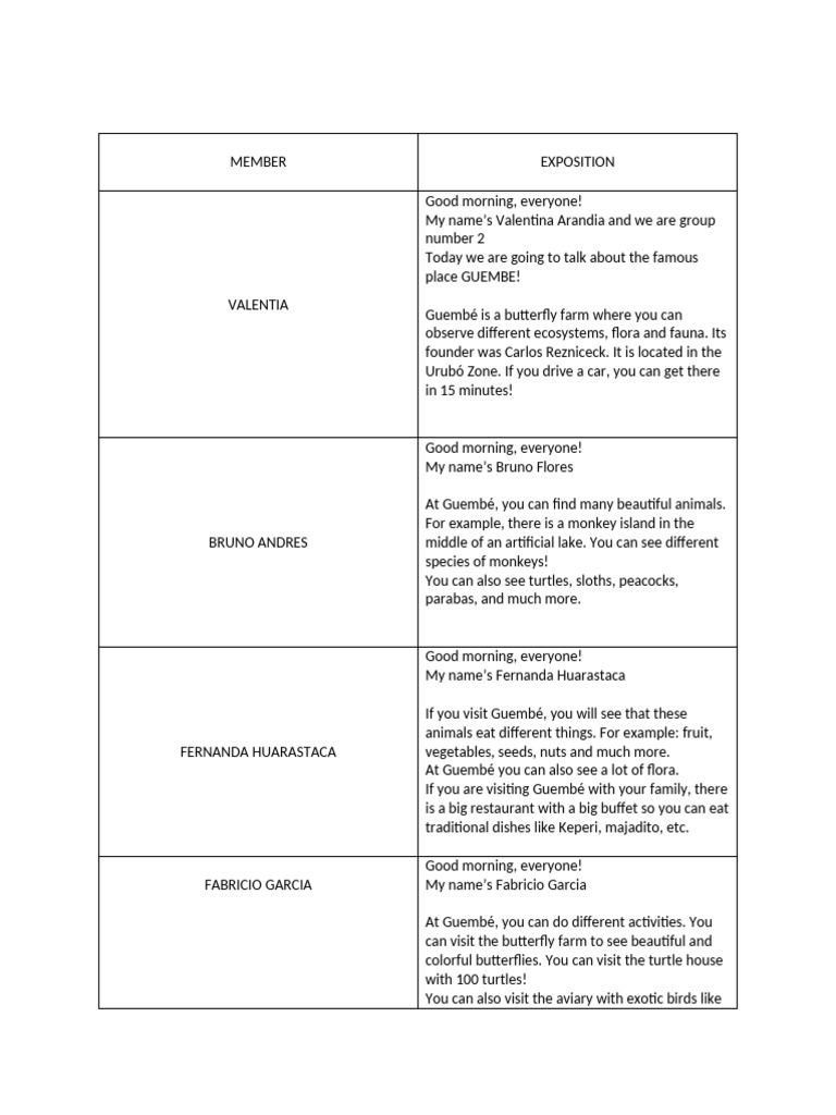 Group 2 Guembre 5to B | PDF