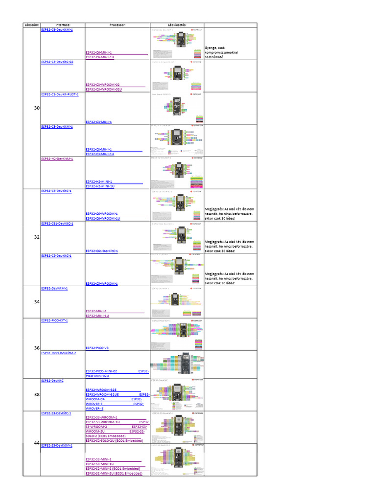 ESP32 Interfaces | PDF