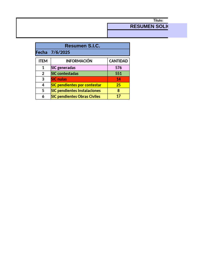 Registro SIC RDI | PDF