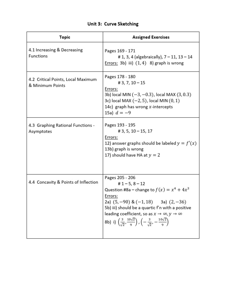 Curve Sketching Exercises and Errors | PDF | Mathematical Concepts ...