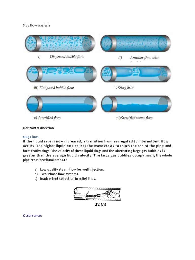 Slug Flow Analysis | Structural Load | Force