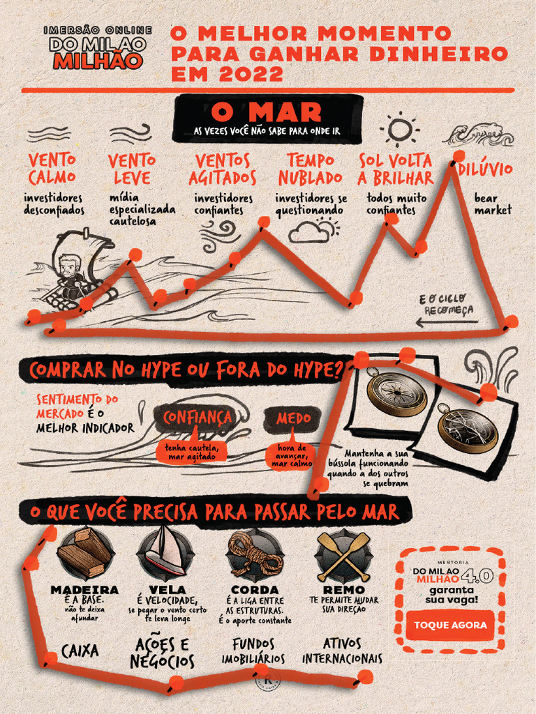 Mapa Mental DDM 3 | PDF