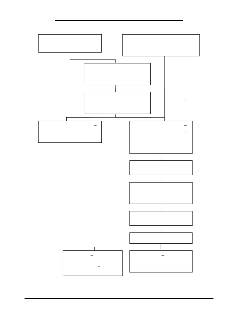 Flow Chart of Safeguard Investigation | PDF | Justice | Crime & Violence