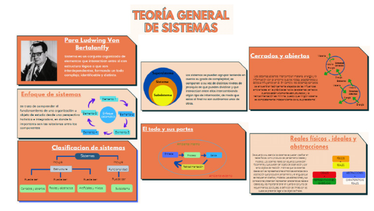 Infografía Sobre La Teoría General de Sistemas. GA1-220501092-AA1-EV01 | PDF