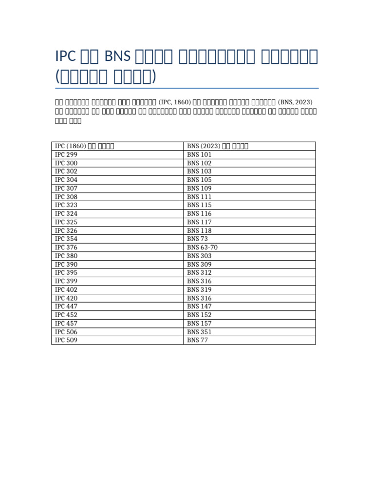 IPC To BNS Full List | PDF