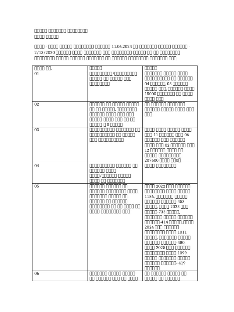 Police Report Full Gaurav | PDF