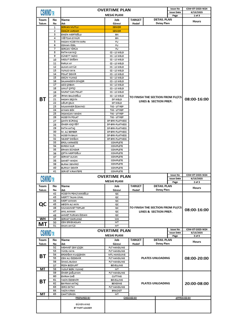 Overtime Plan - W | PDF