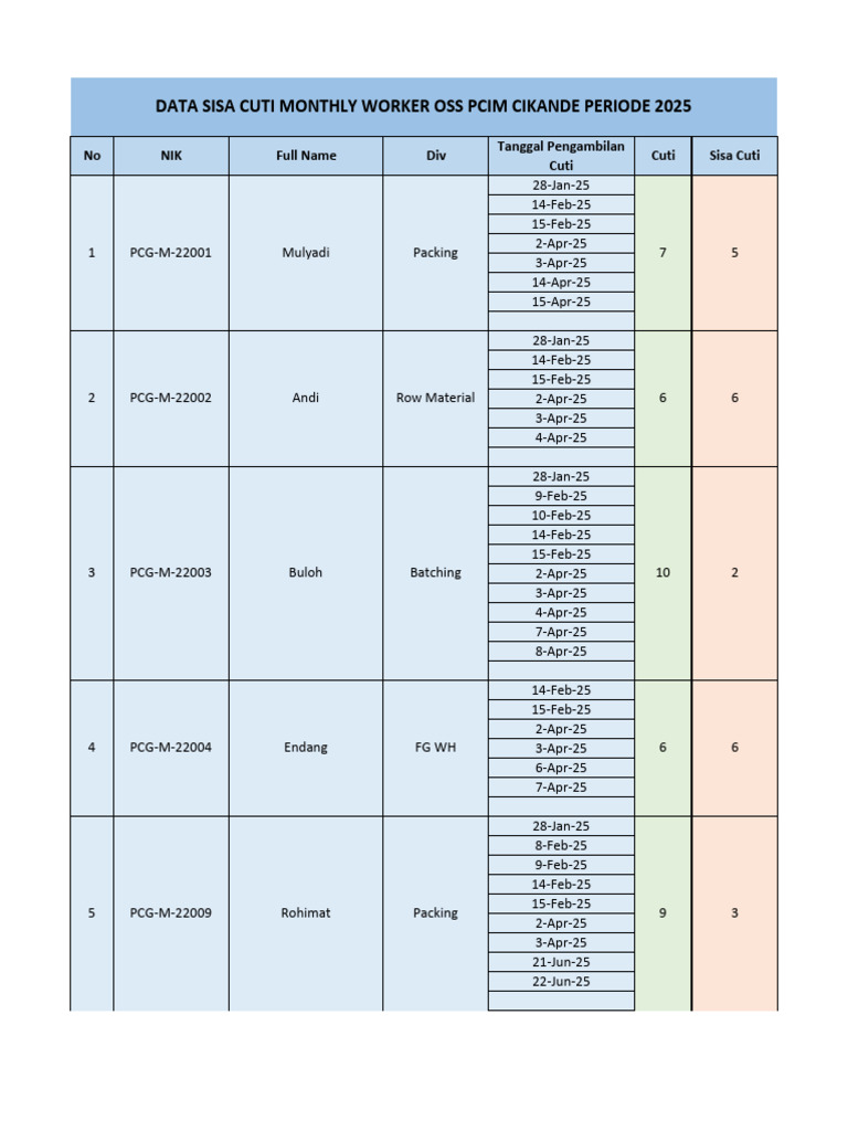 Sisa Cuti Monthly Worker OSS PCIM Sampai 30 Juni 2025 | PDF