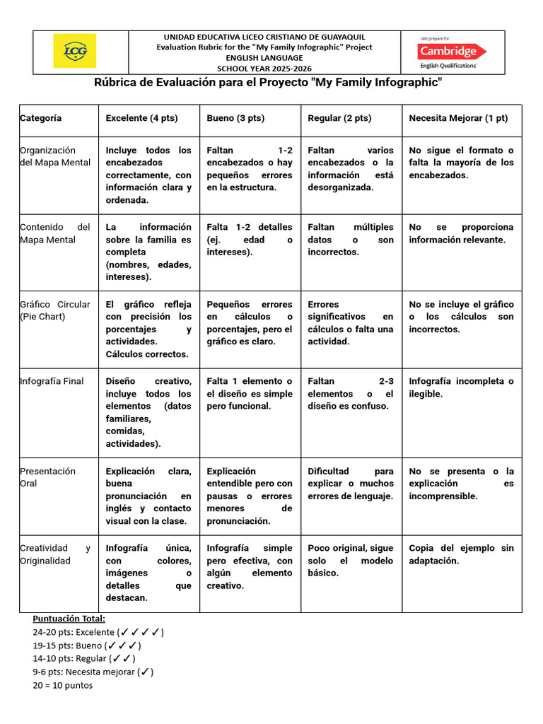 Evaluation Rubric For The - My Family Infographic - Project | PDF ...