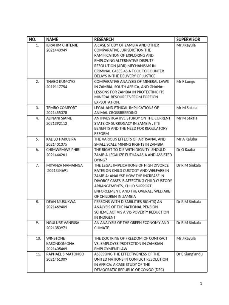 Directed Research Topics - 2025 ALLOCATION TO SUPERVISORS - Final | PDF | Zambia | Taxes