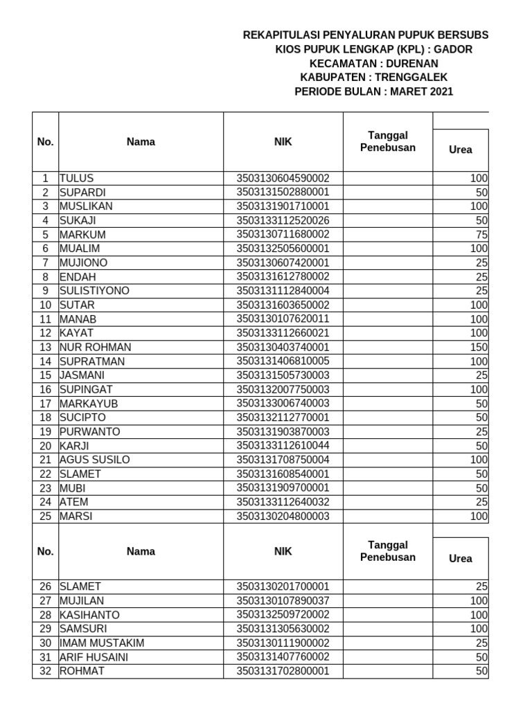 KPL Desa Gador | PDF