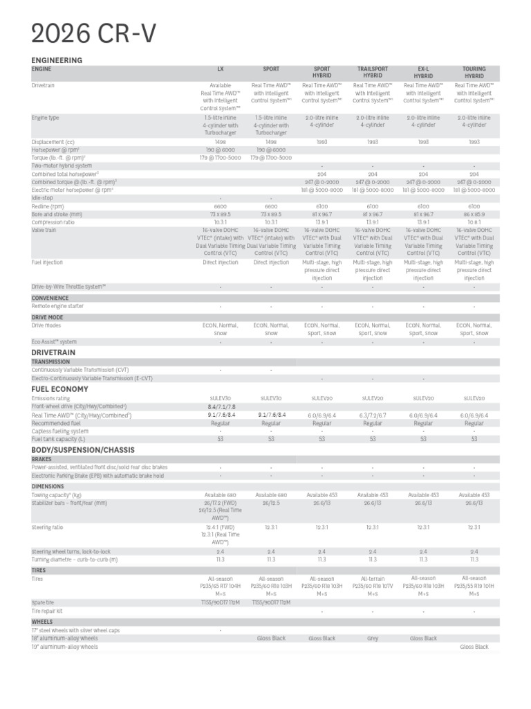 2026 Honda CR-V Dimensions Overview | PDF | Android (Operating System ...
