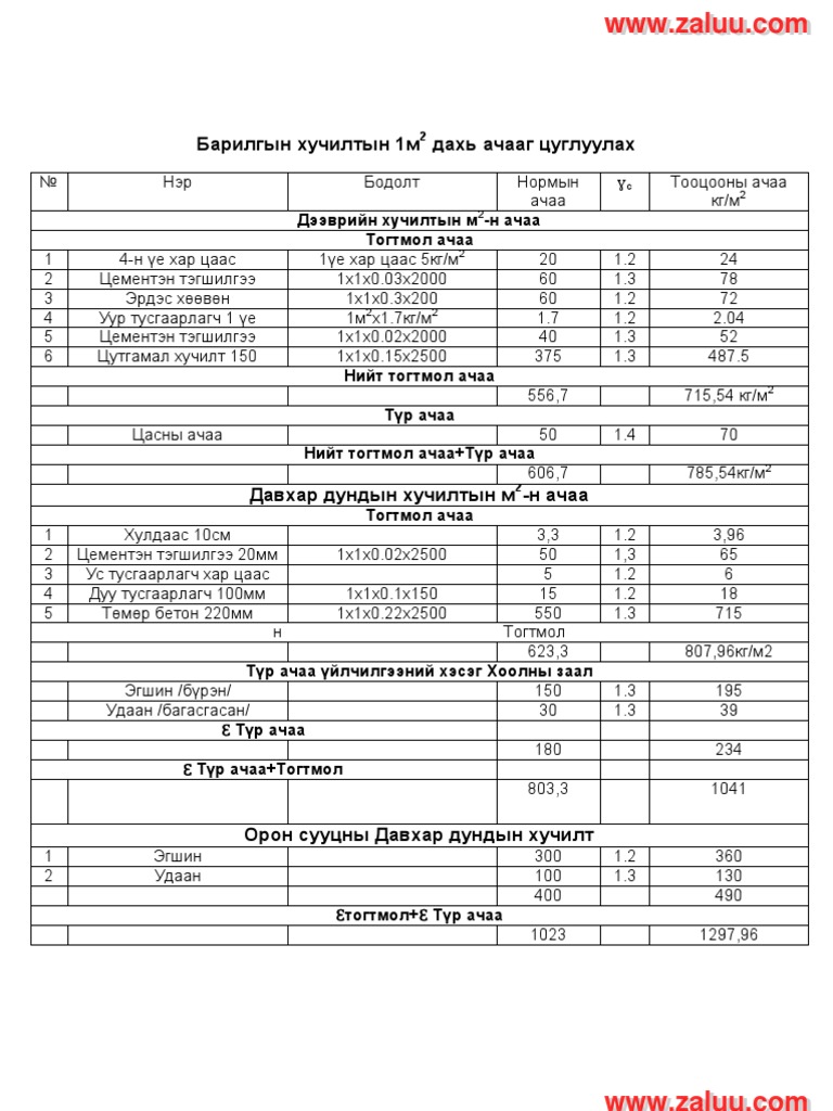 Bvtets Biy Daalt | PDF