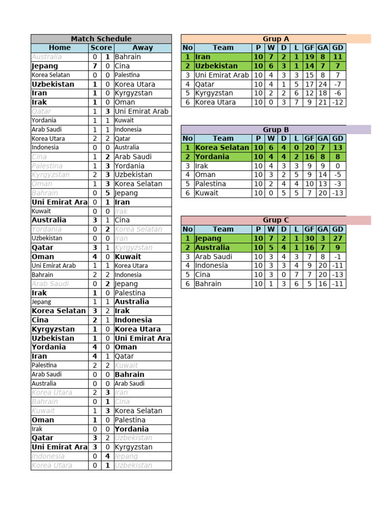FIFA World Cup 2026 Qualification - AFC Zone | PDF | National Sports ...
