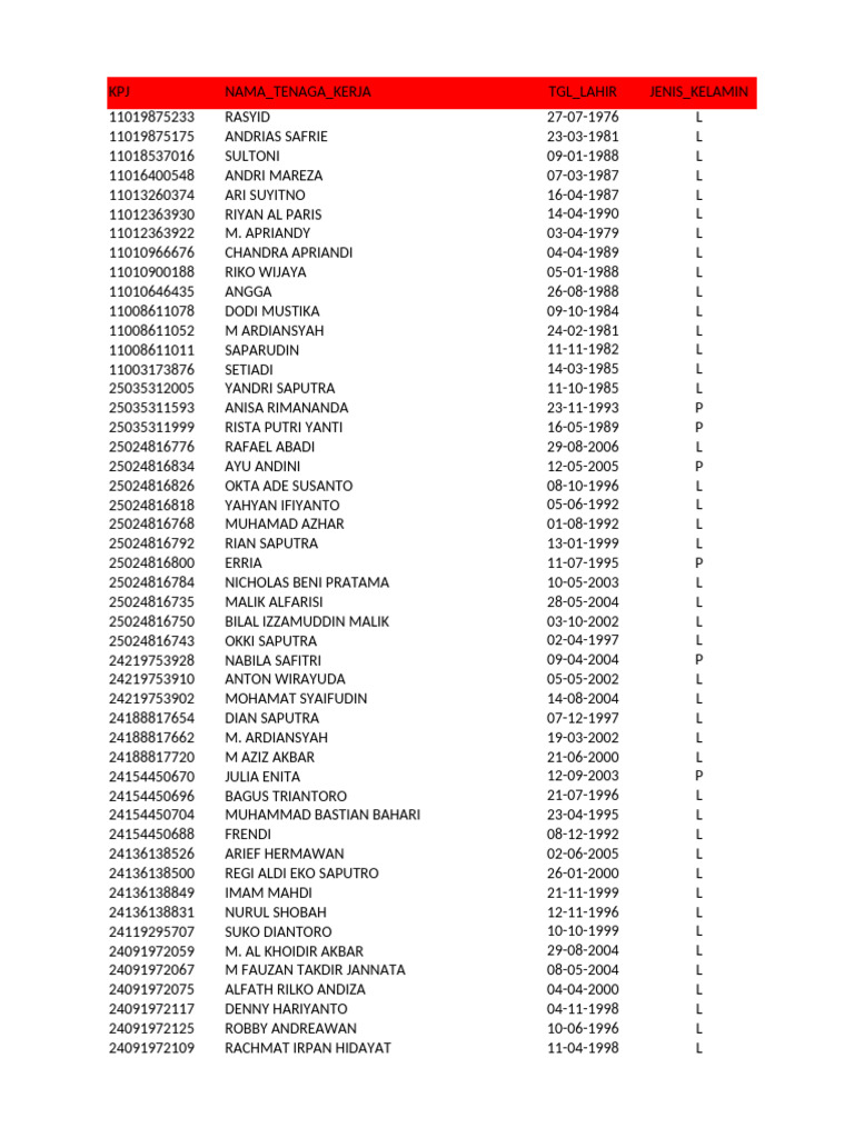 Template Koreksi TK 17065491 | PDF