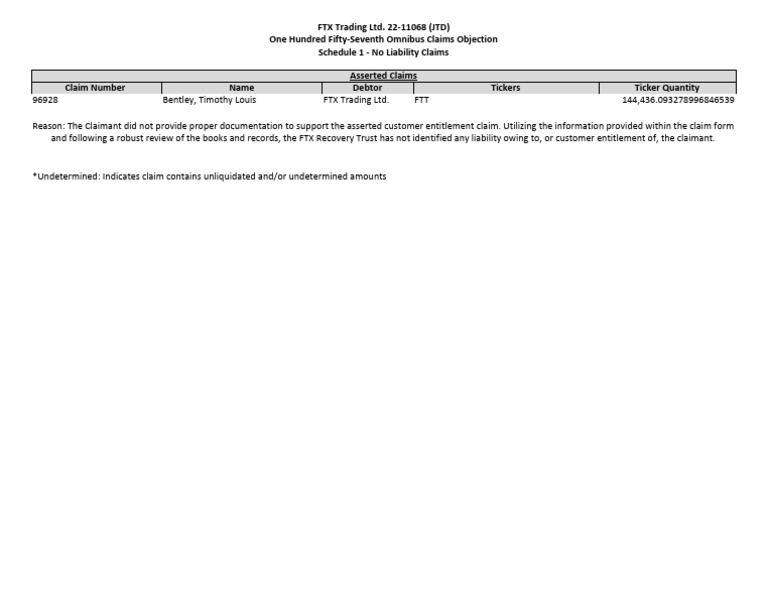 Follow Up On Omnibus | PDF