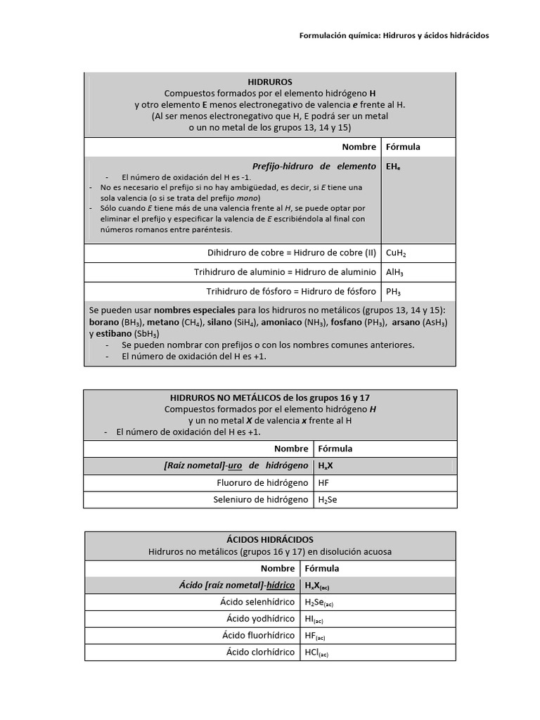 6 Hidruros y Ácidos Hidrácidos | PDF | Ácido | Hidruro
